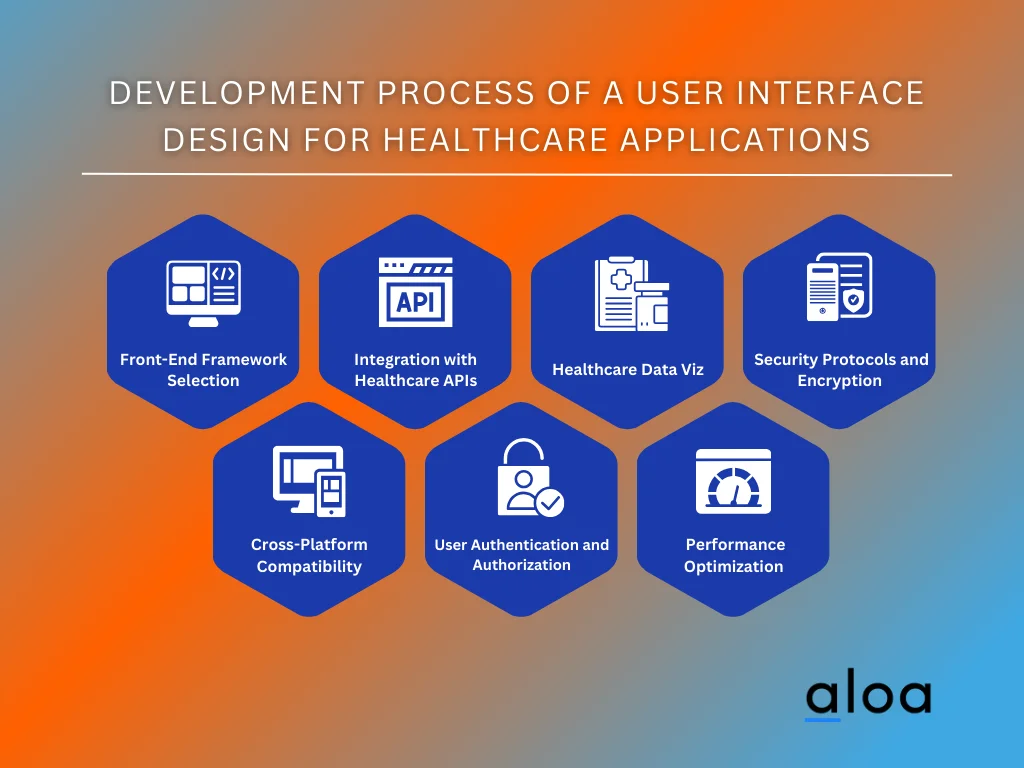 User Interface Design for Healthcare Applications: A+ Guide User Interface Design for Healthcare Applications: A+ Guide